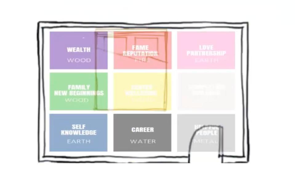 Map Feng Shui Bedroom Layout