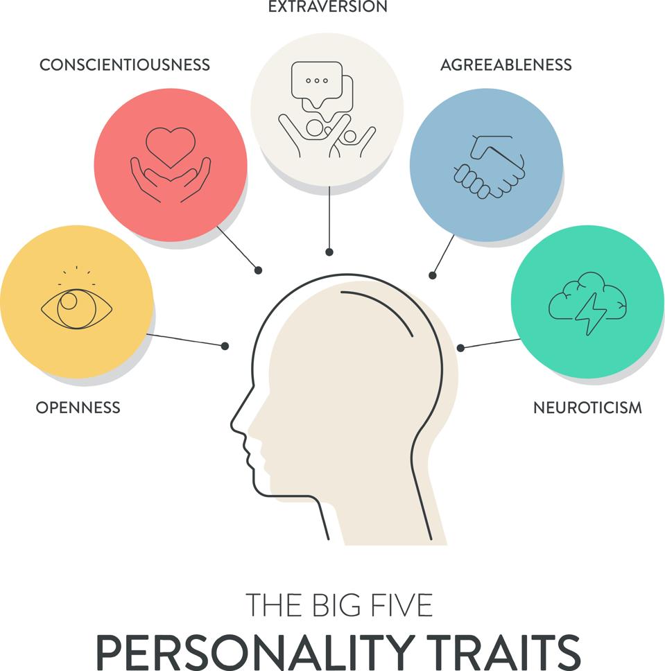 How The Big Five Personality Traits Can Unlock Workplace Curiosity