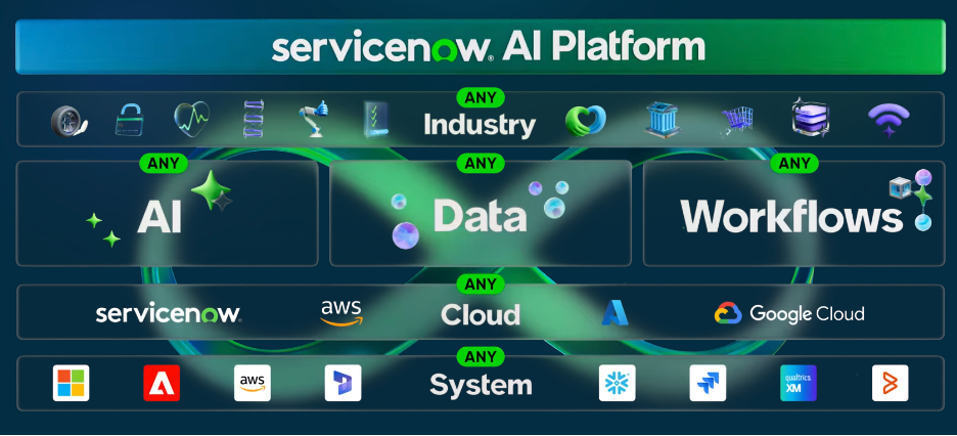 Why Data Has Never Mattered More For ServiceNow’s AI-Driven Strategy