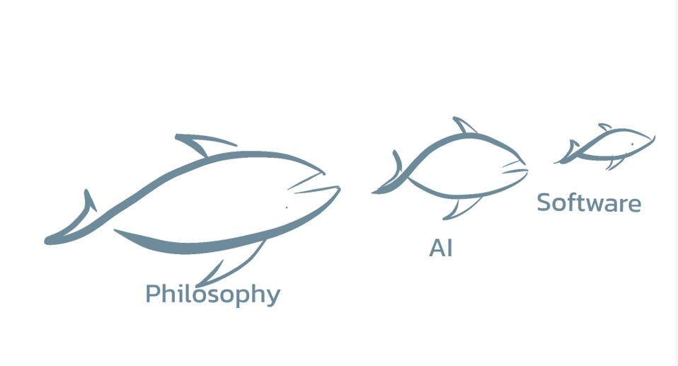 Software Ate The World, AI Ate Software And Now Philosophy Is Eating AI