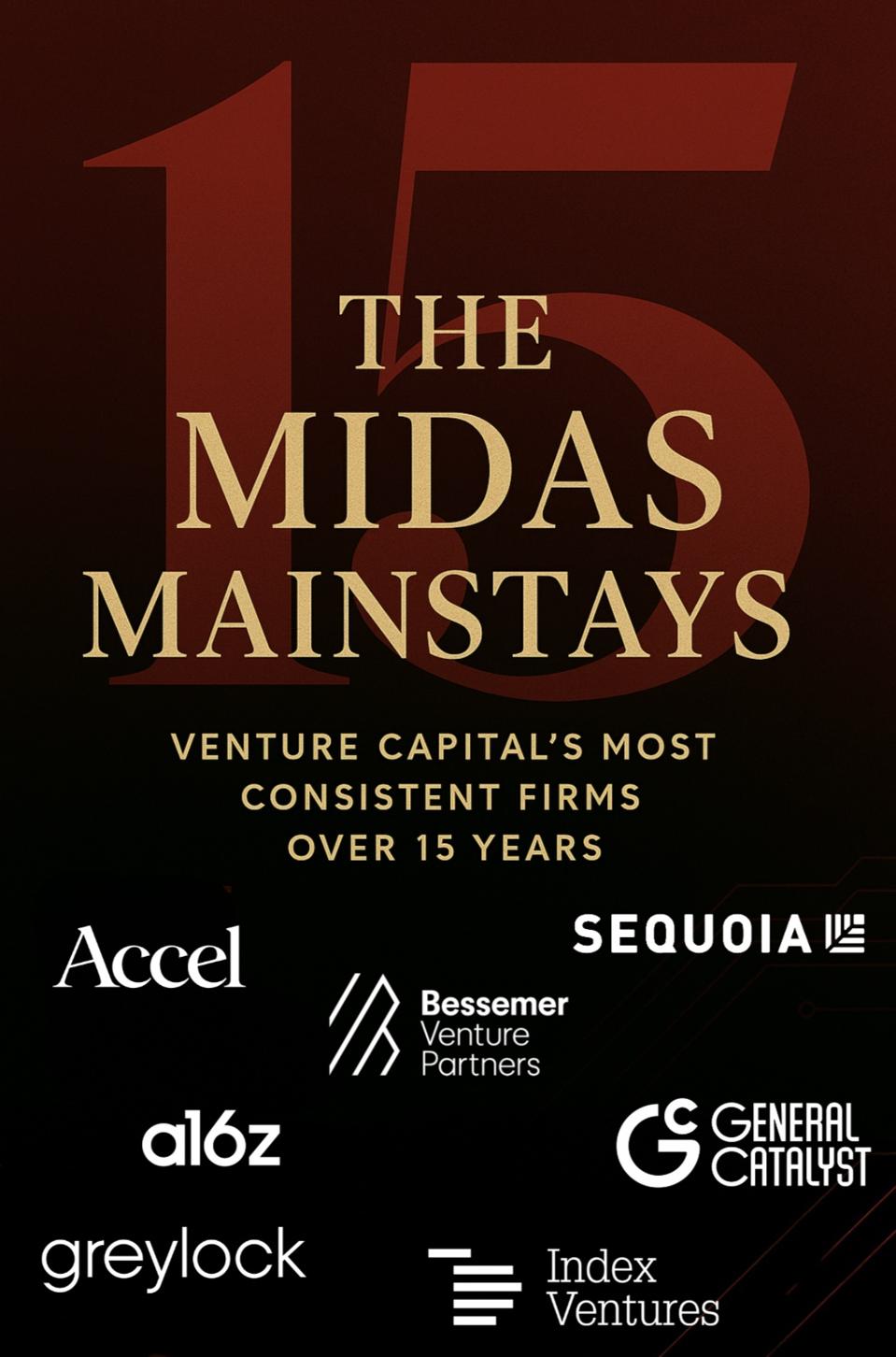 The Midas Mainstays: Venture Capital’s Most Consistent Firms Over 15 Years