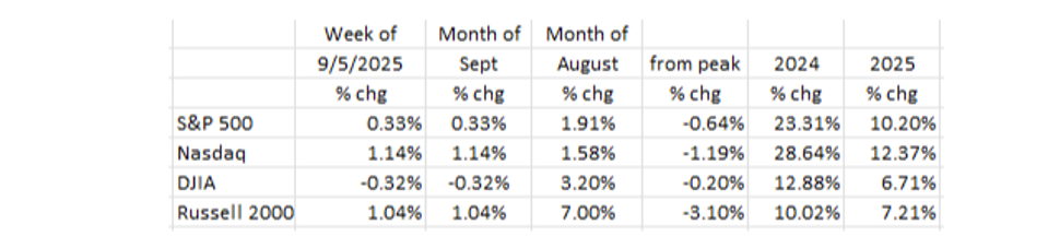 A Weak Jobs Report Implies Lower Rates Ahead