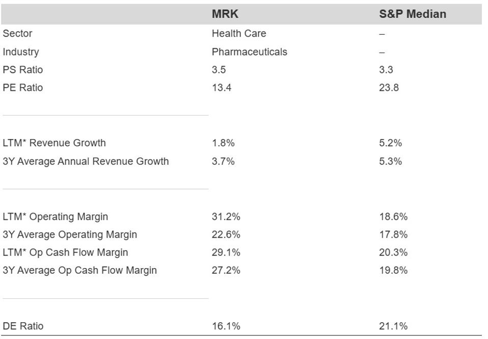 High Margins, Lower Price: Is This Merck Stock's Buying Window?