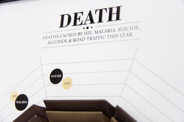 Beautiful Design: From Death On
