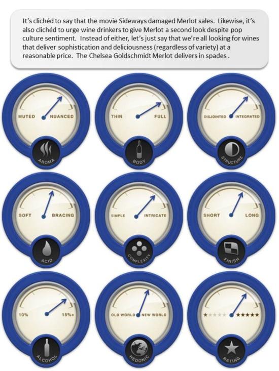 Forbes Wine of the Week: 2009 Chelsea Goldschmidt Dry Creek Merlot