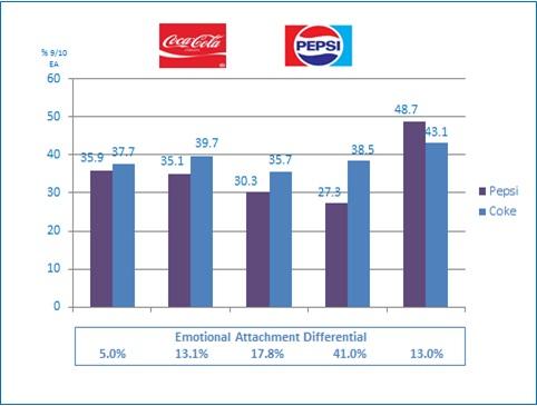 What Obama's Re-Election Can Teach Brands About Emotional Attachment