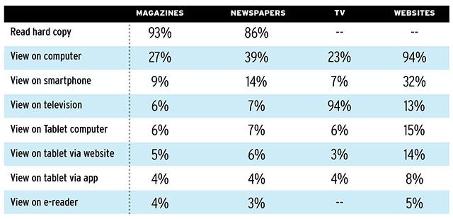 The Media Choice of the Affluent