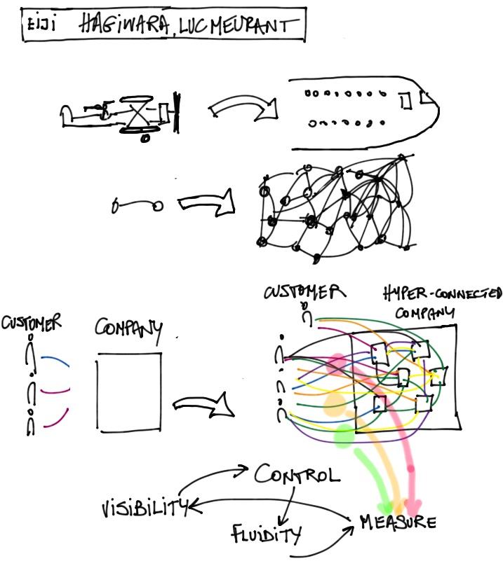 Enter Your Hyper-connected Future