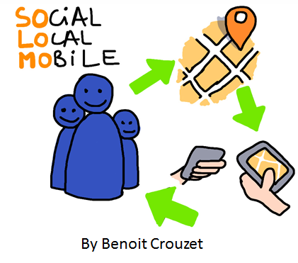 Infographic: The Retailers Guide to Social, Local & Mobile (SoLoMo)