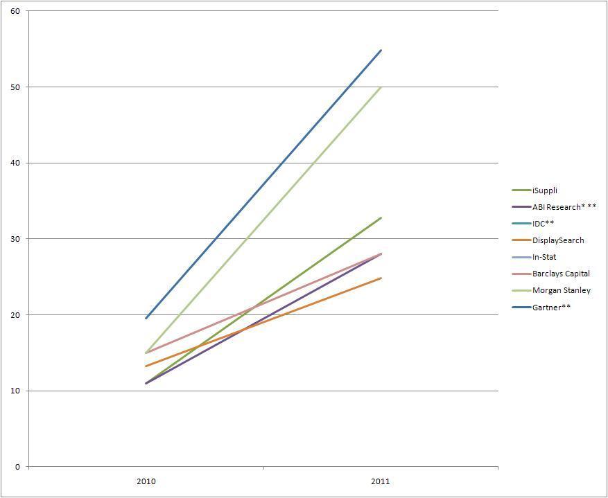 Updated: Which Analysts Are The Most (and Least) Bullish on the Tablet ...
