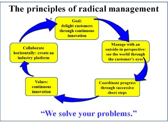 Why No Apple In The Food Industry -- Part 2: The Accenture Innovation ...