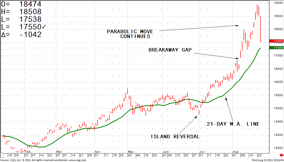 What levels you need to know for Thursday the 25th.